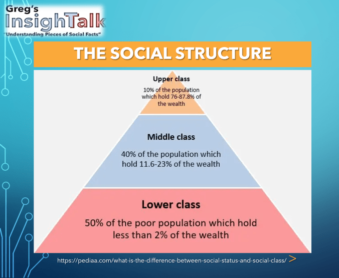 The Social Structures | The InsighTalk