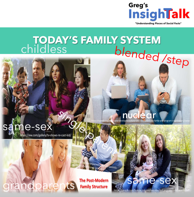 The Major Social Institutions (Part1): Realizing Today’s Family | The ...