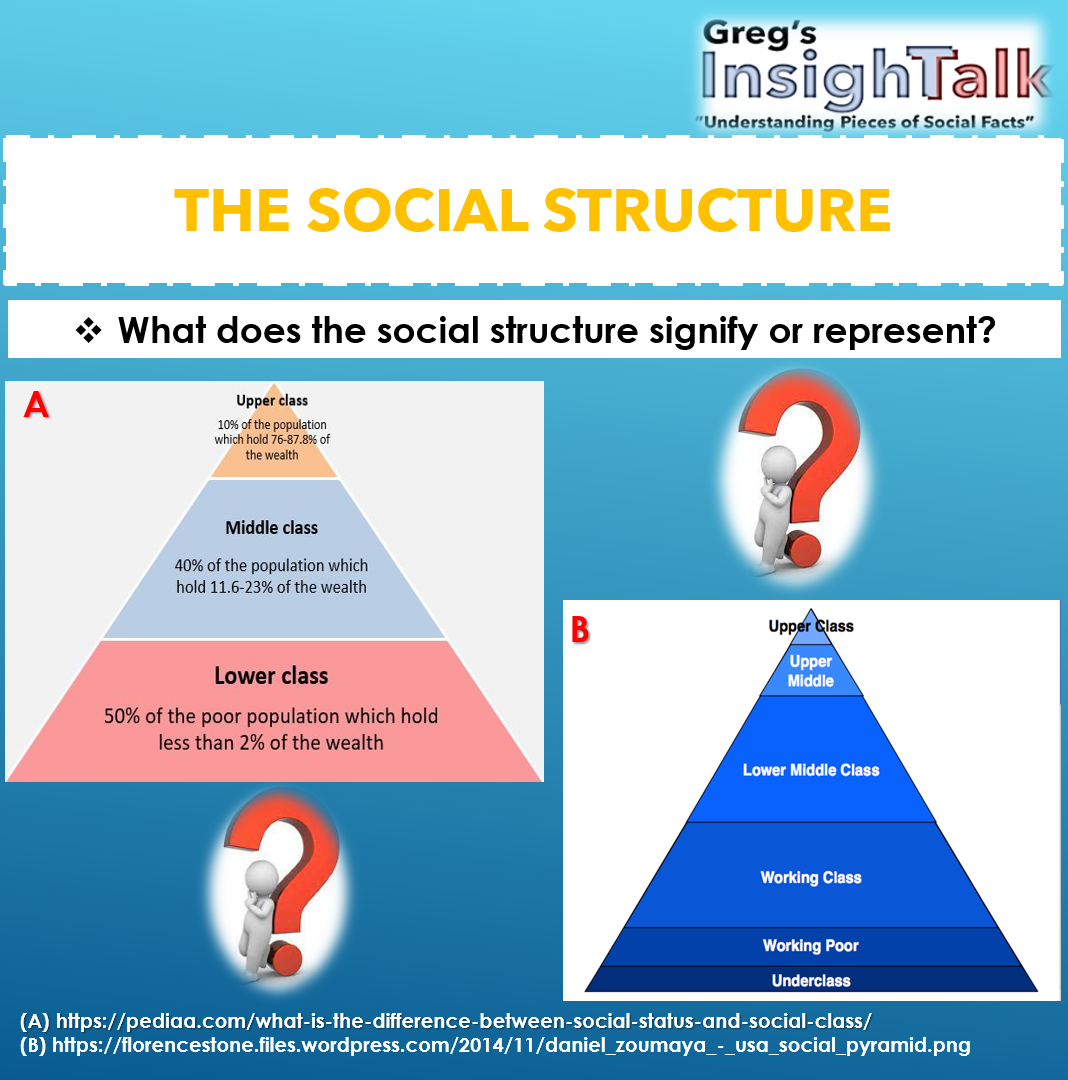 Understanding Our Society (Part 2): The Social Structure and Social ...