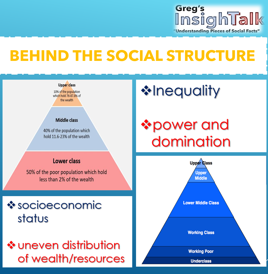 Understanding Our Society (Part 2): The Social Structure and Social ...